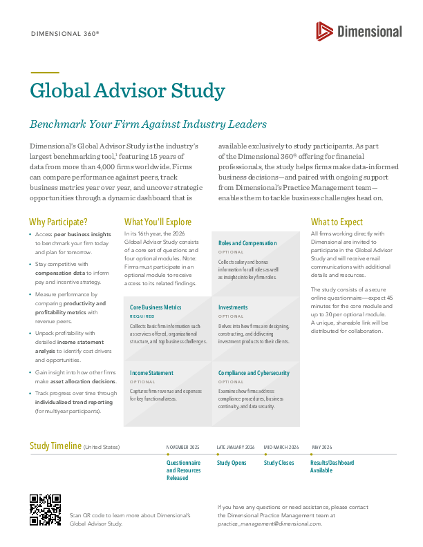 2024 Global Advisor Study