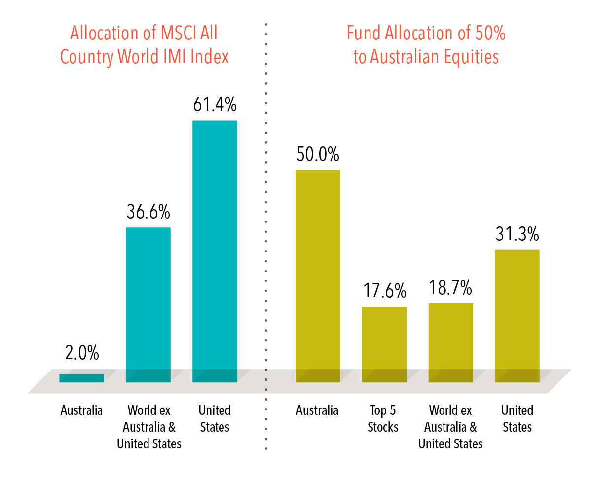 Investing: The Case for Leaving Home - The Retirement Advice Centre