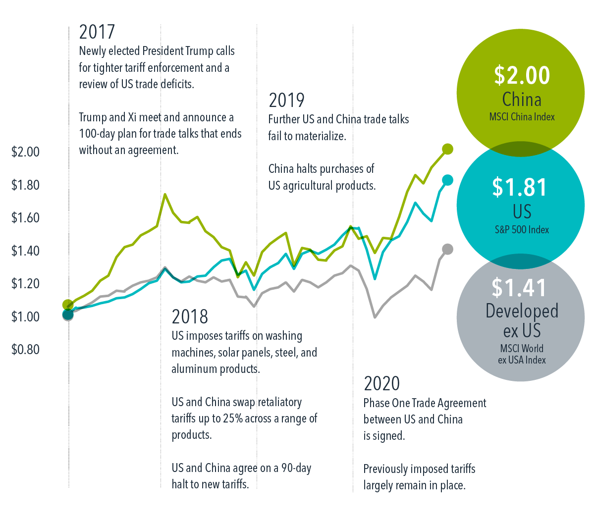 Tariff Trepidation | Dimensional | Summit Financial Partners