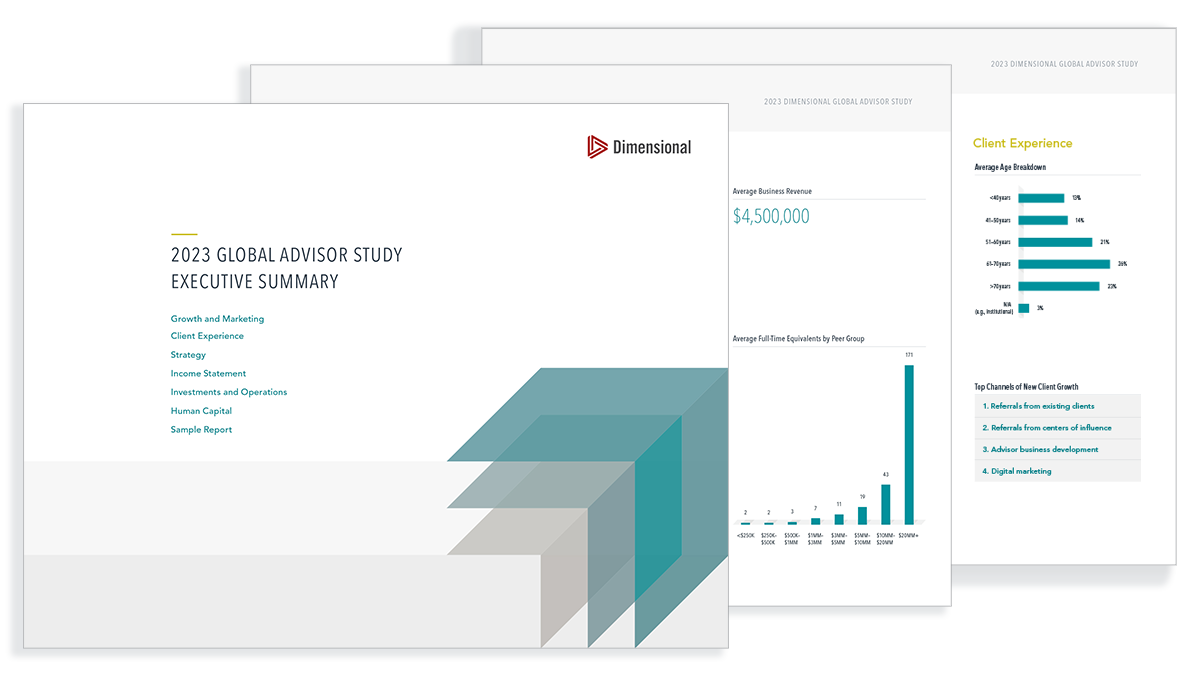 2024 Global Advisor Study